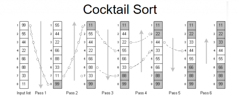 วิชาโครงสร้างข้อมูลและอัลกอริทึม Data Structures and Algorithms with Python Programming by Aj ...